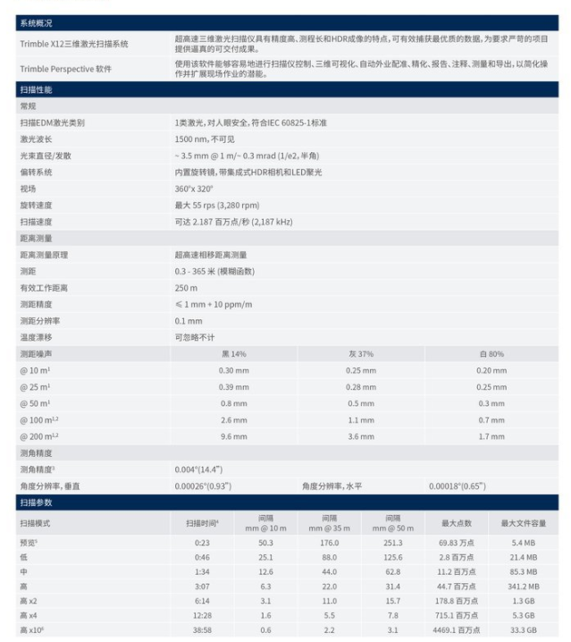 天宝 Trimble X12三维激光扫描仪 - 北京励华鲲鹏测绘仪器有限公司